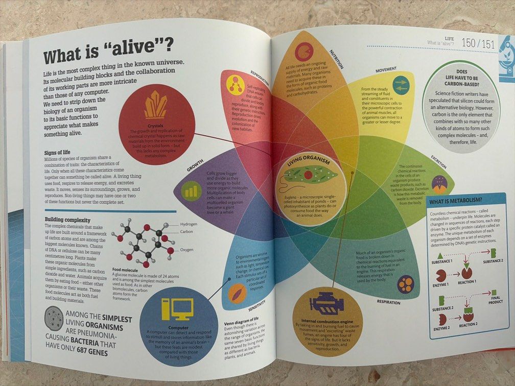 How Science Works The facts visually explained, Hobbies & Toys, Books ...