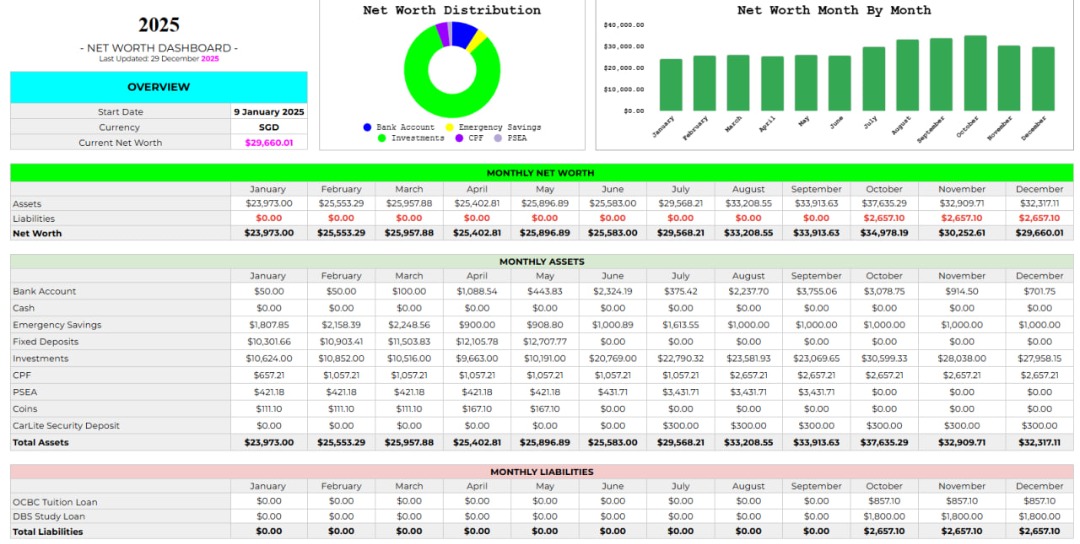 Caspian Digital’s Profile Page on Carousell | All of Caspian Digital’s ...