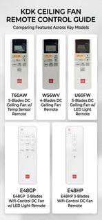 Huayu Universal Fan Remote Control, Furniture & Home Living, Lighting ...