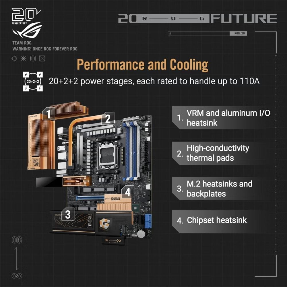 ASUS ROG CROSSHAIR X870E 2006 AMD AM5 Socket, Computers & Tech, Parts ...
