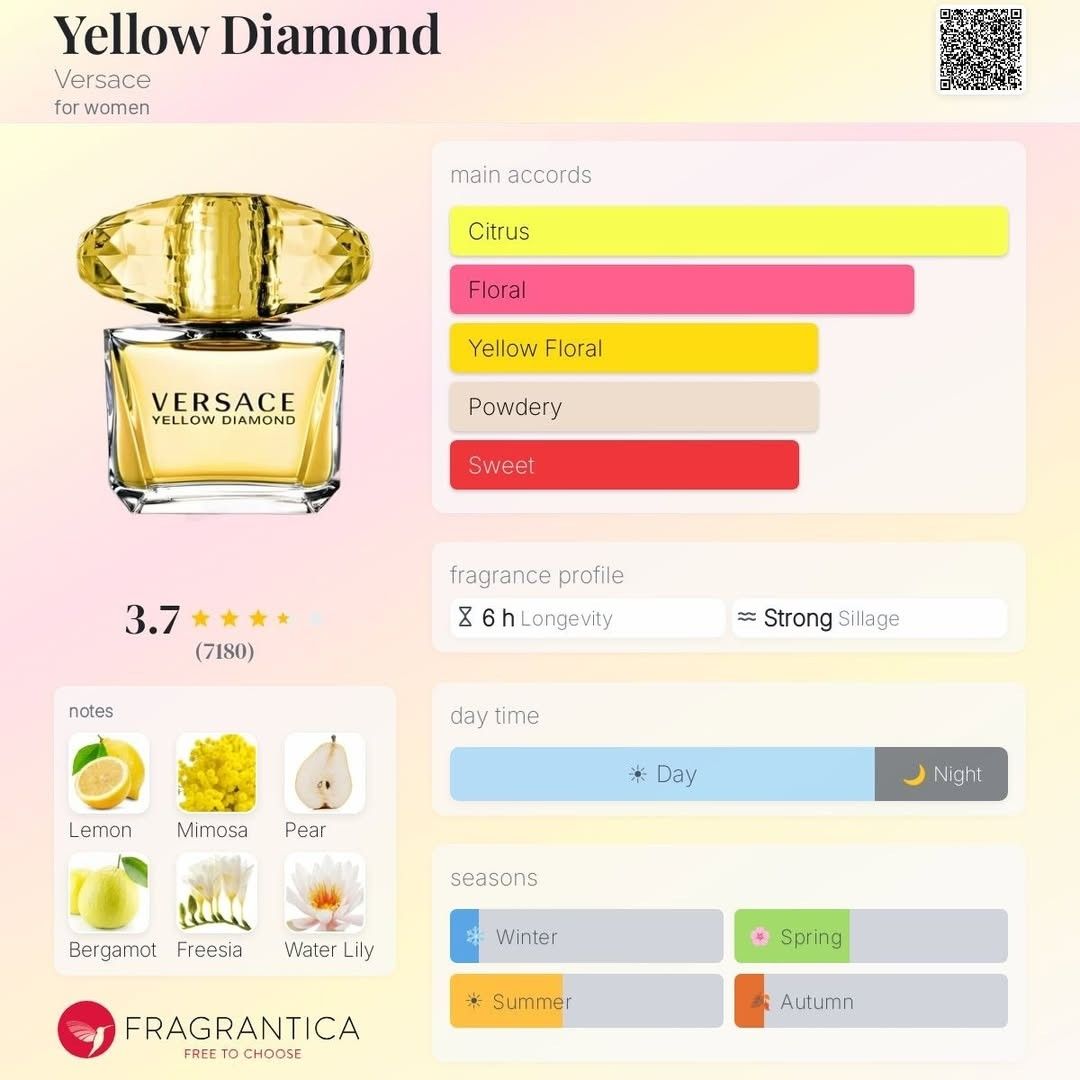 Versace Yellow Diamond EDT 90ml, Beauty & Personal Care, Fragrance ...