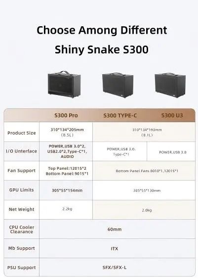Shiny Snake S300 Pro - 8.5L MESH ITX Chassis - White with PCIe 5.0 ...