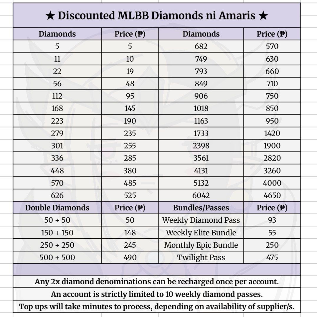Diamonds and Diamond Bundles/Passes | Mobile Legends: Bang Bang, Video ...